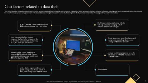 data theft powerpoint ppt template bundles ppt example