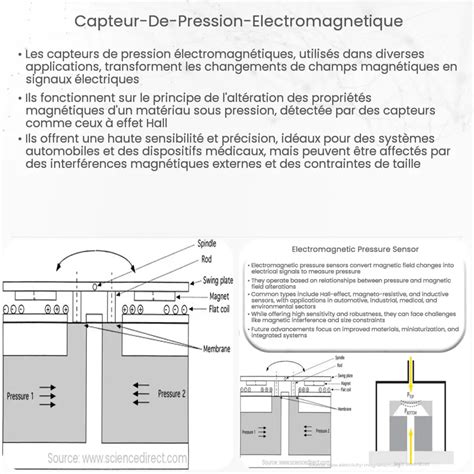 Capteur De Pression électromagnétique Electricity Magnetism