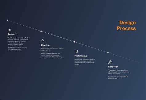 Passenger Experience In Autonomous Vehicle Behance