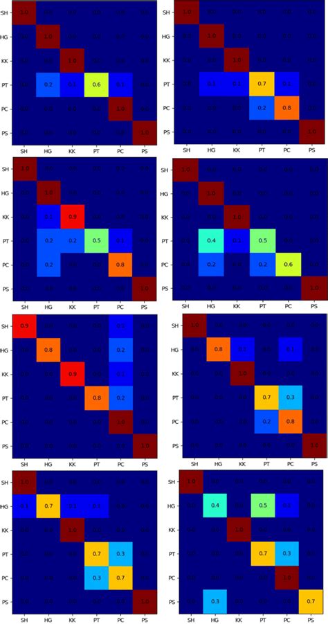 Confusion Matrix On Ut Interaction Dataset A Set1with Pso A 0
