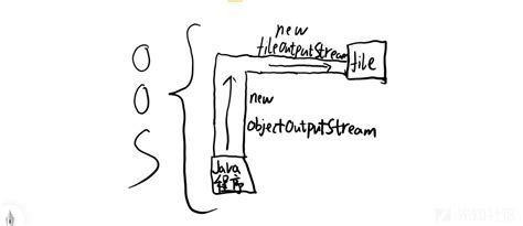 Java反序列化预备全知 先知社区