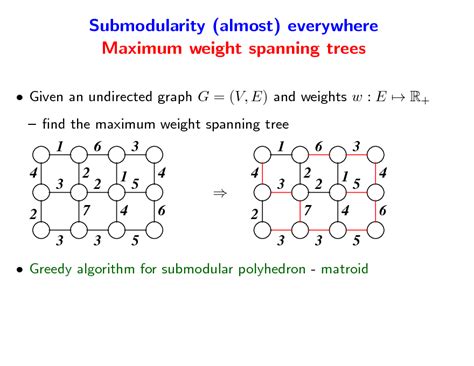 learning with submodular functions francis bach mlss 2012 kyoto