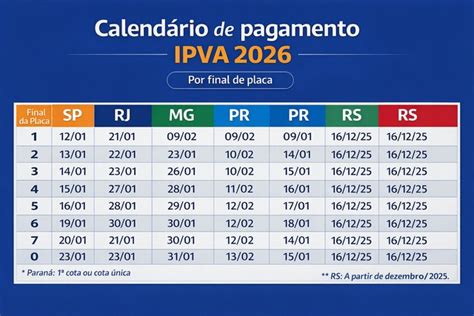 Guia Completo Do Ipva 2026 Como Consultar Calcular E Pagar Sem Erros