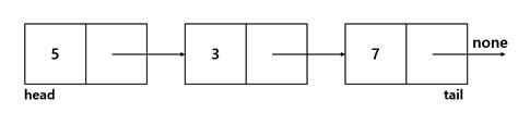 자료구조 연결리스트linked List