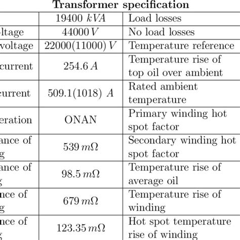 Pdf Reliability Considerations And Economic Benefits Of Dynamic Transformer Rating For Wind