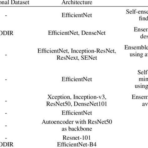 Amd Classification Amd And Non Amd Classes Results Of The Samples Download Scientific Diagram