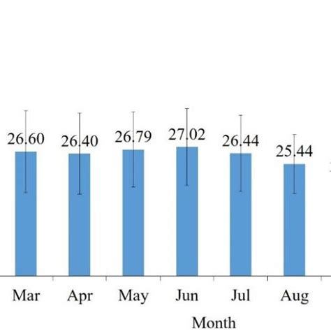 Pdf Forecasting Oil Palm And Crude Palm Oil Data In Thailand Using Exponential Time Series Methods