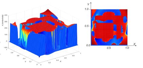 Reconstruction Of í µí± í µí±¥ í µí±¦ Obtained Using ̂ í µí±¢í