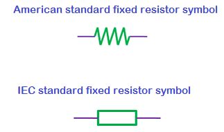 Resistor Types Symbols