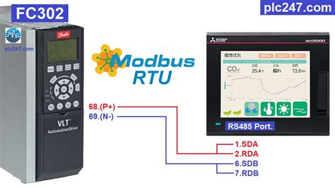 Mitsubishi Hmi Modbus Rtu Danfoss Fc302 Tutorial