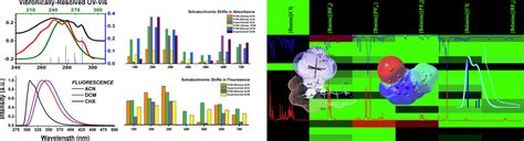 Electronic Structure Calculations Assocprofdr Fehmi Bardak