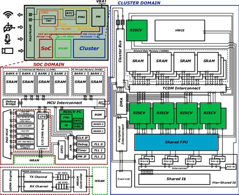 mixed precision quantized mrc of a single frequency band showing the