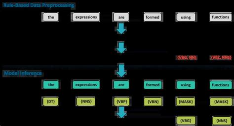 language processing models lumenci