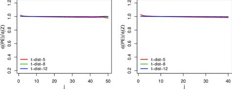 Figure 8 From Adaptive Estimation Of The Rank Of The Coefficient Matrix In High Dimensional