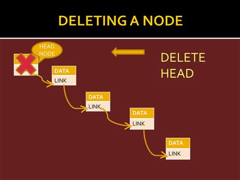 Linked Lists Ppt Download