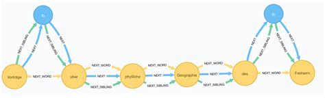 Neo4j How To Find A Path In Cypher The Ungreedy Way Stack Overflow