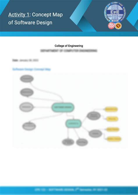 SOLUTION Concept Map In Software Design Studypool