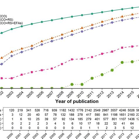 Pipeline Connecting Different Ecosystem Functioning Components With