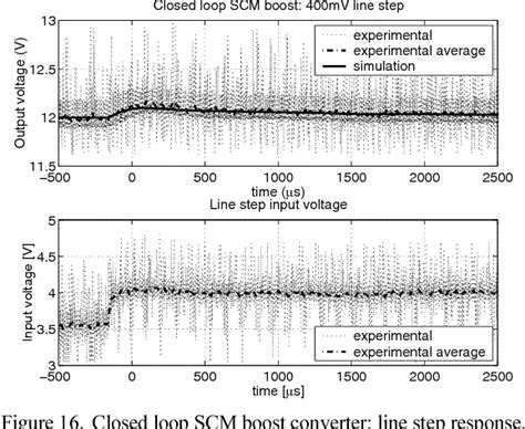 Figure From Design And Control Of Sensorless Current Mode DC DC Converters Semantic Scholar