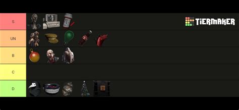 Tier List R Scpsecretlab