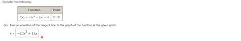 Solved Consider The Following A Find An Equation Of The Chegg