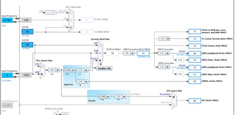 solved cubemx generates wrong i2s frequency on stm32f401c