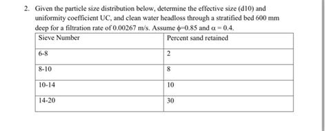 Solved Given The Particle Size Distribution Below Determine Chegg