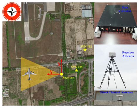 Remote Sensing Free Full Text Moving Target Detection In Multi Static Gnss Based Passive