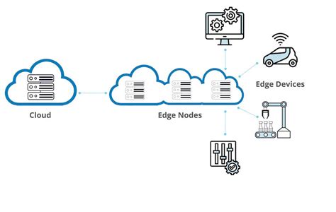 how networking systems edge computing transform the digital landscape