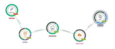 knowledge graphs for it operations — part 1 — insights by arun