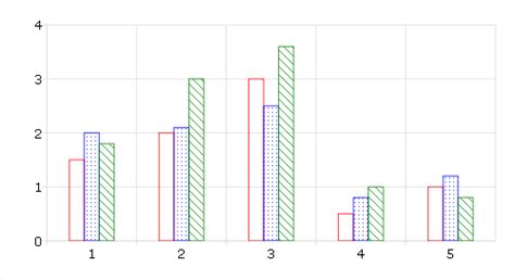 PlotSetBar GAUSS Documentation Aptech