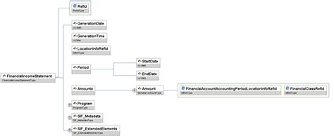 Sif Implementation Specification 26 Human Resources And Financials