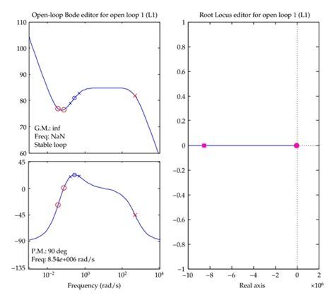Open Loop Bode And Root Locus Diagrams For The Linearized Plant
