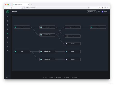 易操作、可观测的 mqtt dashboard，集群数据尽在掌握 mqtt可视化 csdn博客
