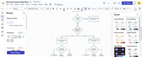 Top 10 Free Online Flowchart Makers