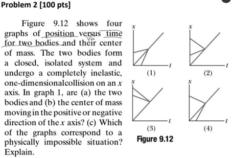 Problem 2 100 Pts Figure 912 Shows Four Graphs Of Position Versus Time