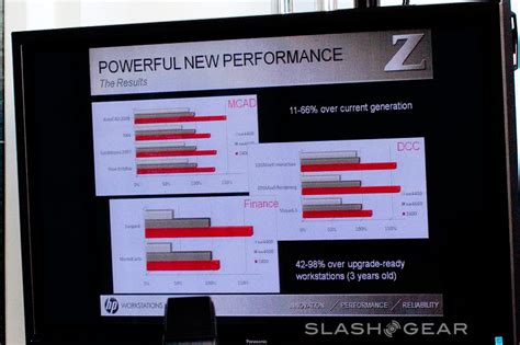 Hp Z Workstation Series Slashgear Exclusive Launch Coverage