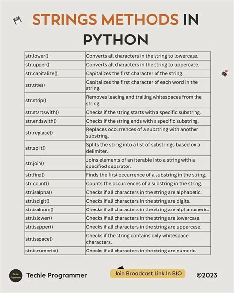 Eduardo Silva On Linkedin Python