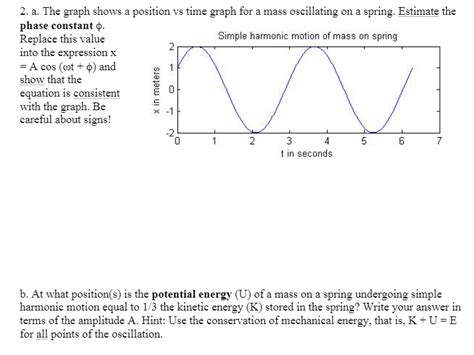 Solved N 2 A The Graph Shows A Position Vs Time Graph For