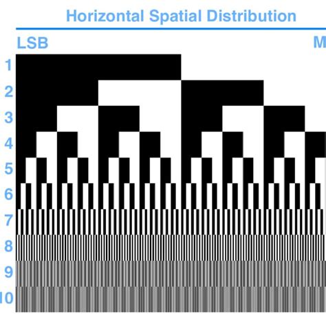 4 Fringe Projection Pattern Projected On A Hammer With Its Relative