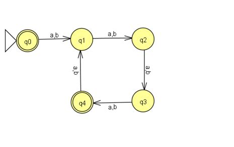 automata Construct DFA for the following language on Σ a b Stack Overflow