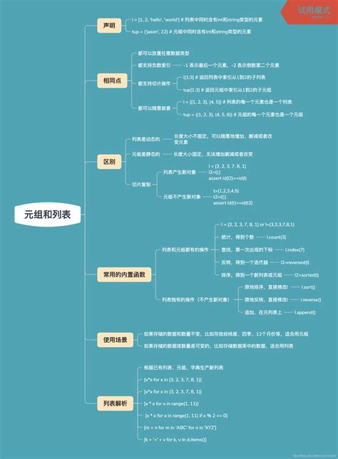Python做自动化测试必知必会思维导图python 自动 画 思维导图 Csdn博客