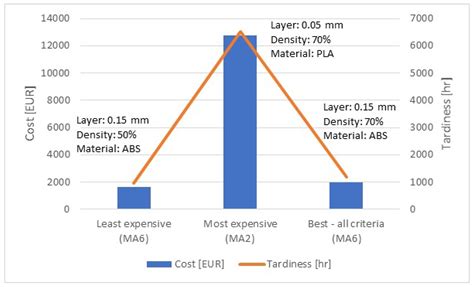 An Agent Based Decision Support Platform For Additive Manufacturing
