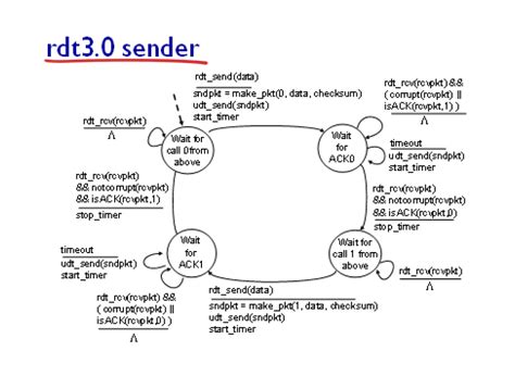 Solved Computer Networking Programming Assignment Simple Chegg