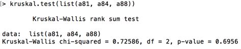 Results Of The Kruskal Wallis Rank Sum Test Performed On The Combined