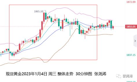 张尧浠：美纪要打消年内降息转变、黄金仍将保持稳定走强 知乎