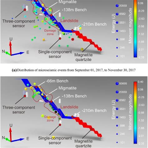 Distribution Of Microseismic Events During The Monitoring Period A