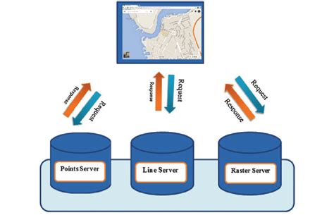 2 ogc wms interface implementation download scientific diagram