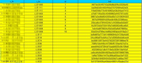 Easyexcel导入 无模版 实体类导入 自定义表头 存入数据库nomodeldatalistener Csdn博客