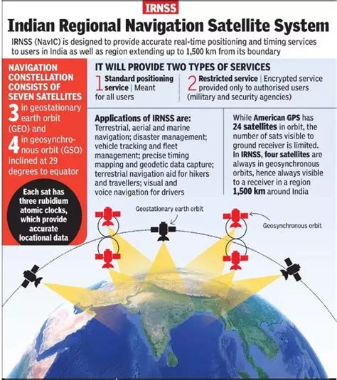 Navigation Satellite